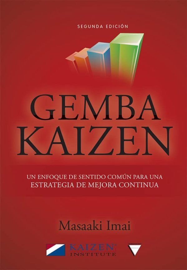 Método kaizen, mejora continua • Neurita